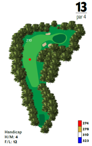 Notre parcours – Club de Golf Le Cardinal